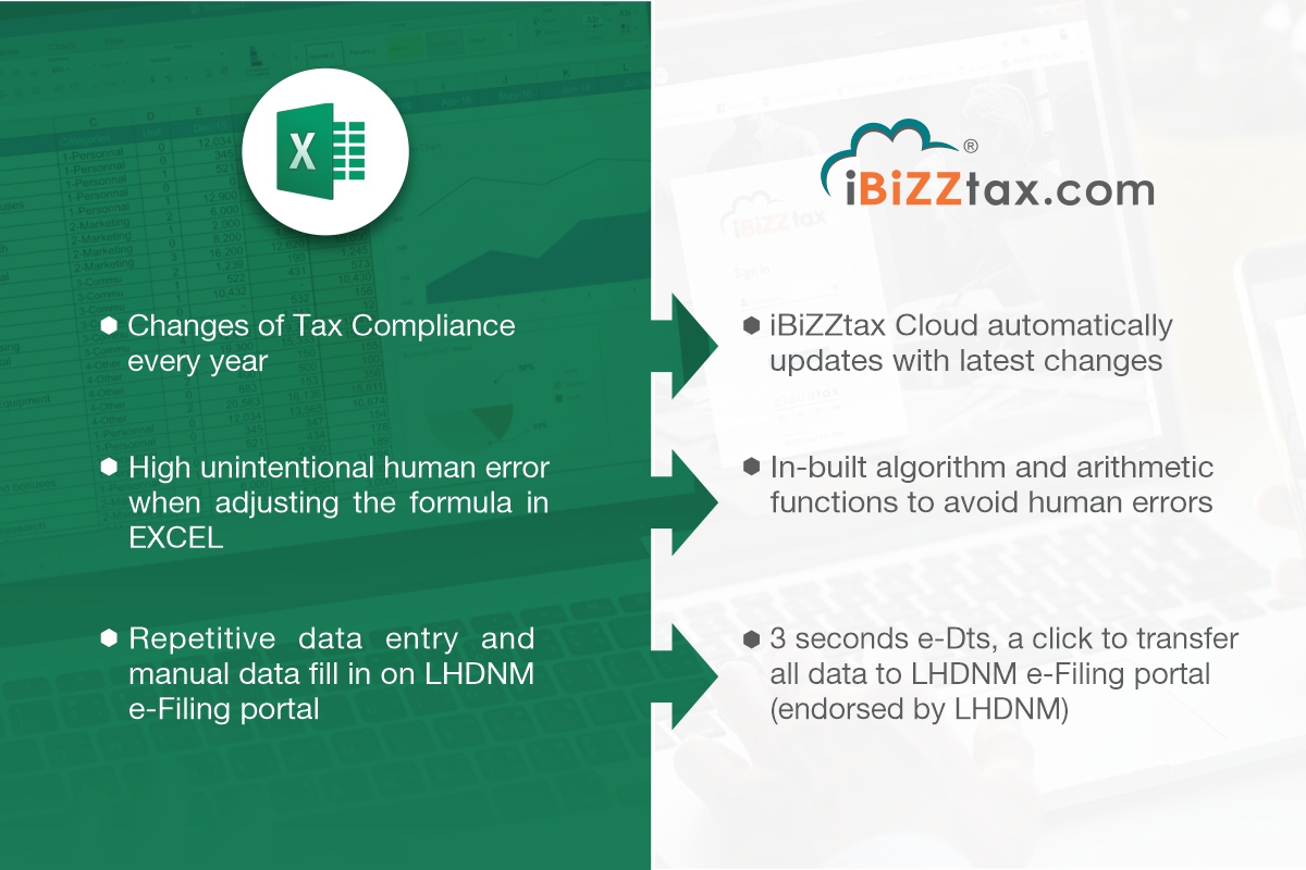 landing Archives - iBiZZCLOUD